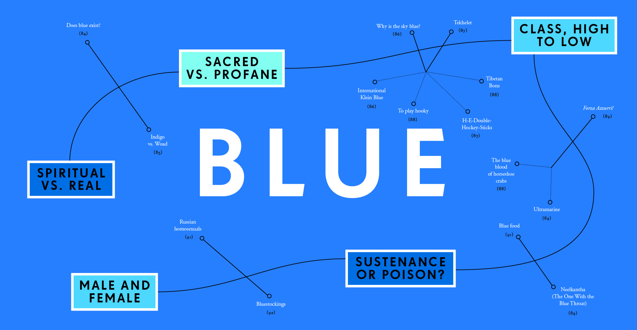 Here s What Your Favorite Color Really Means HuffPost Entertainment