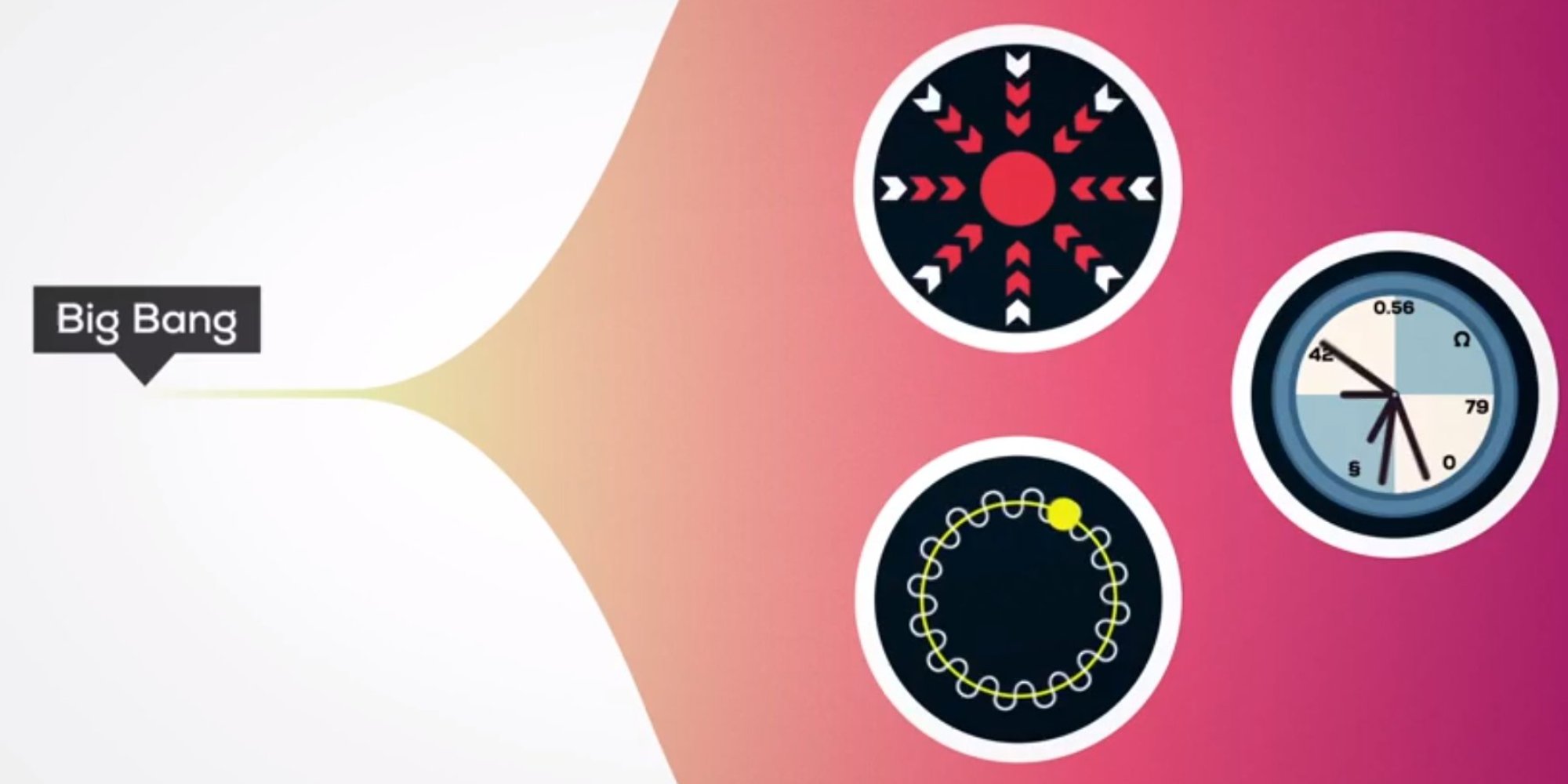 Big Bang Video By Kurzgesagt Is The Best Way To Spend Six Minutes Today big-bang-video-by-kurzgesagt-is-the-best-way-to-spend-six-minutes-today