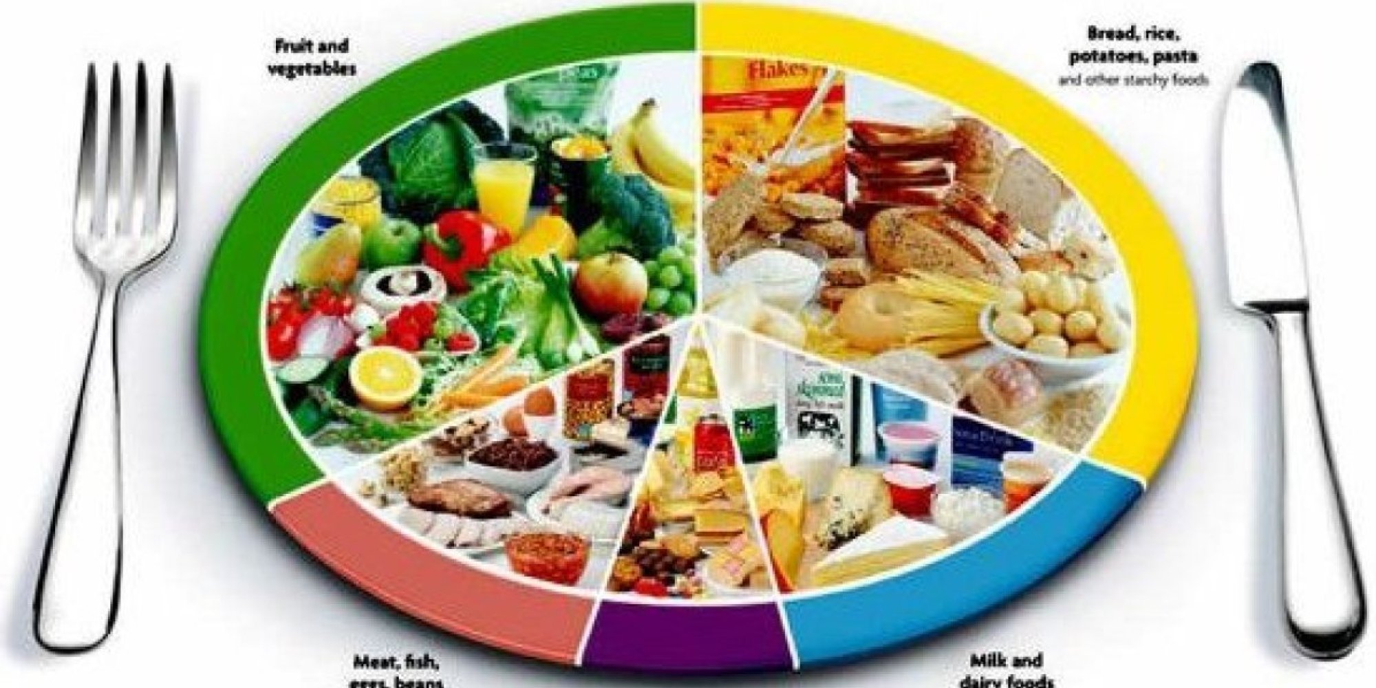 Food Pyramids From Around the World | HuffPost