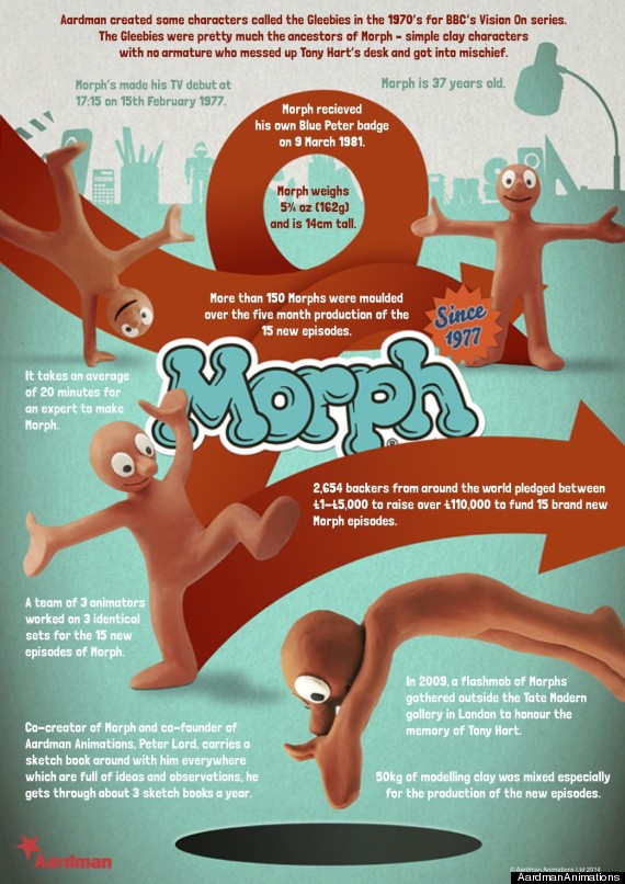 'The Amazing Morph' To Return In 15 Brand New Episodes By Aardman Animations