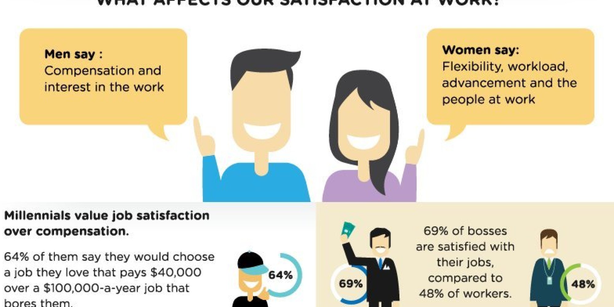 How To Be Happier At Work Infographic
