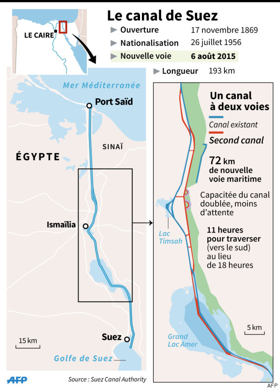 Canal de Suez: l'Egypte a investi 7,8 milliards pour le moderniser (sans savoir combien cela ...