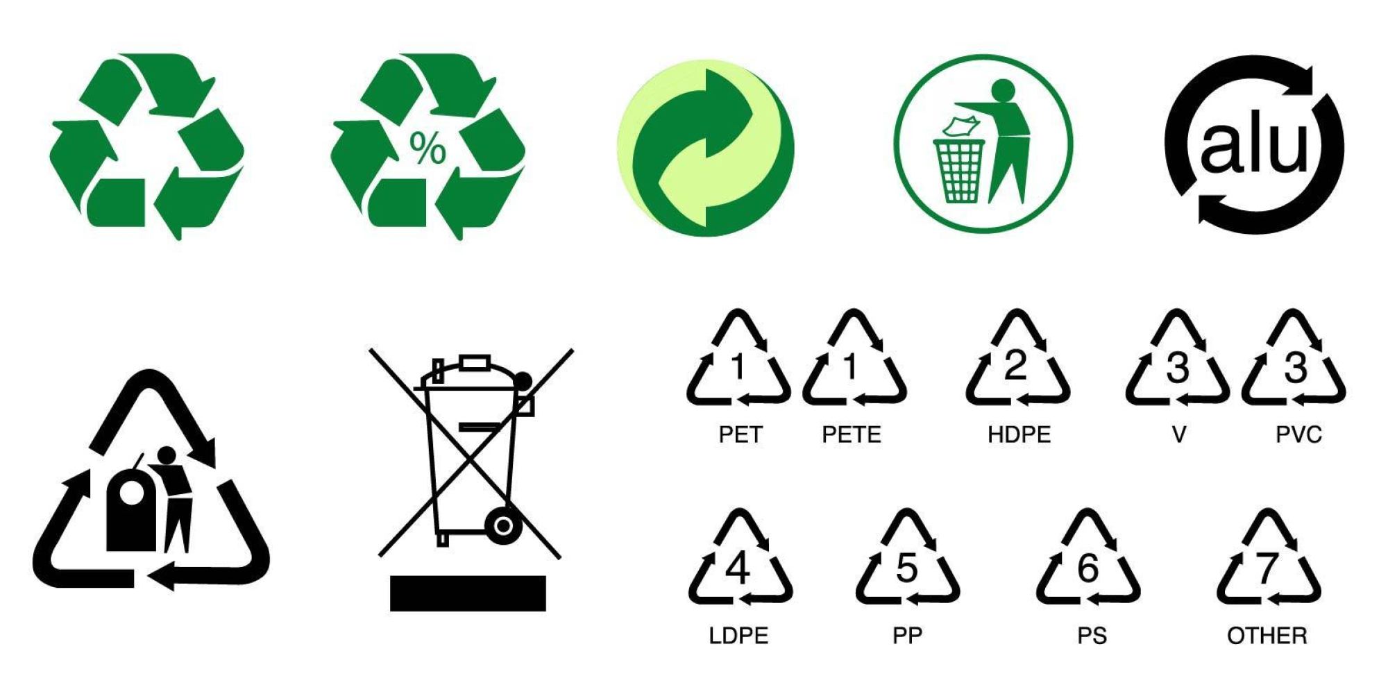 ¿conoces Todos Los Símbolos Del Reciclaje