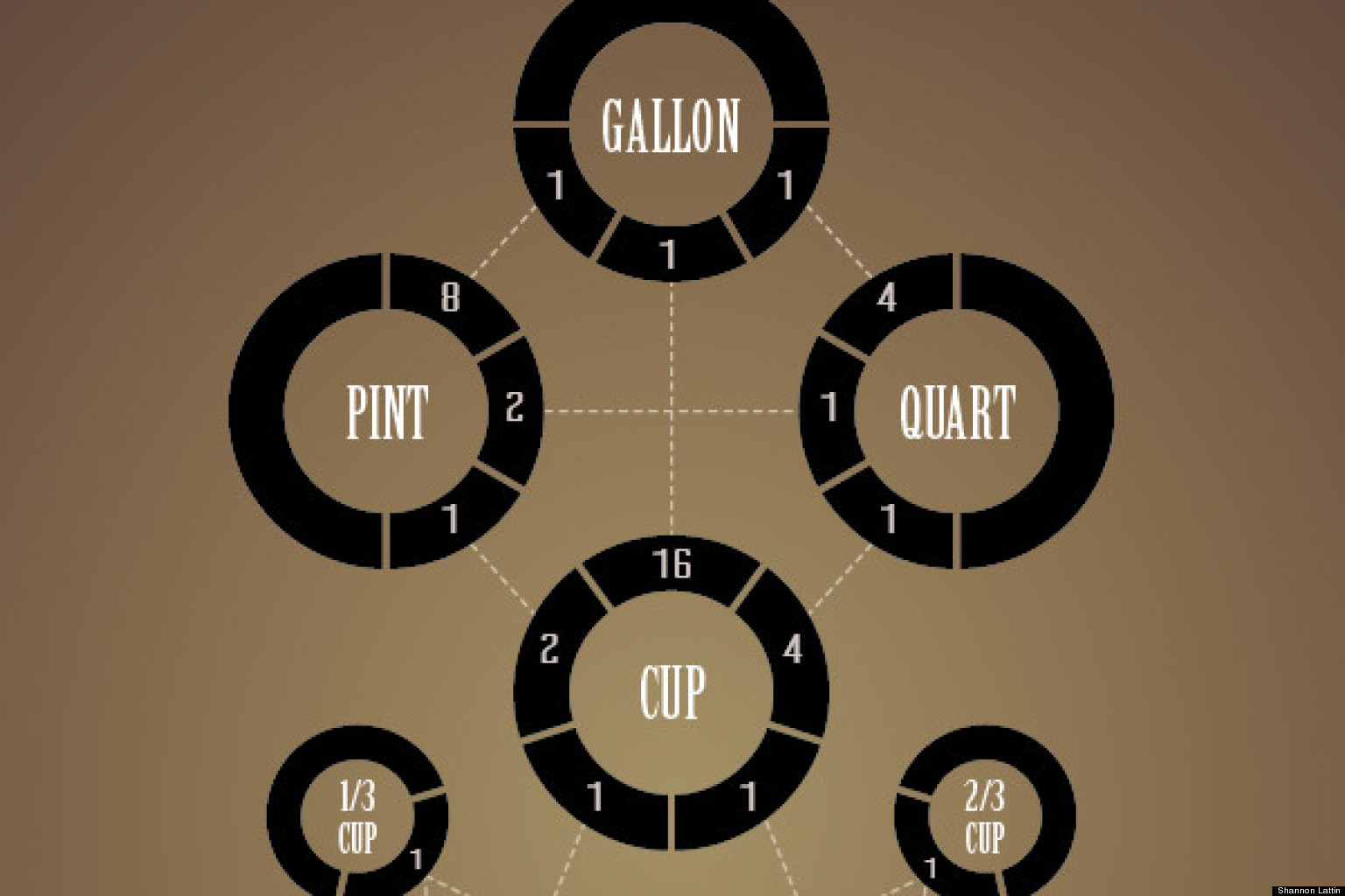 How Many Tablespoons In A Cup The Beautiful Way INFOGRAPHIC HuffPost