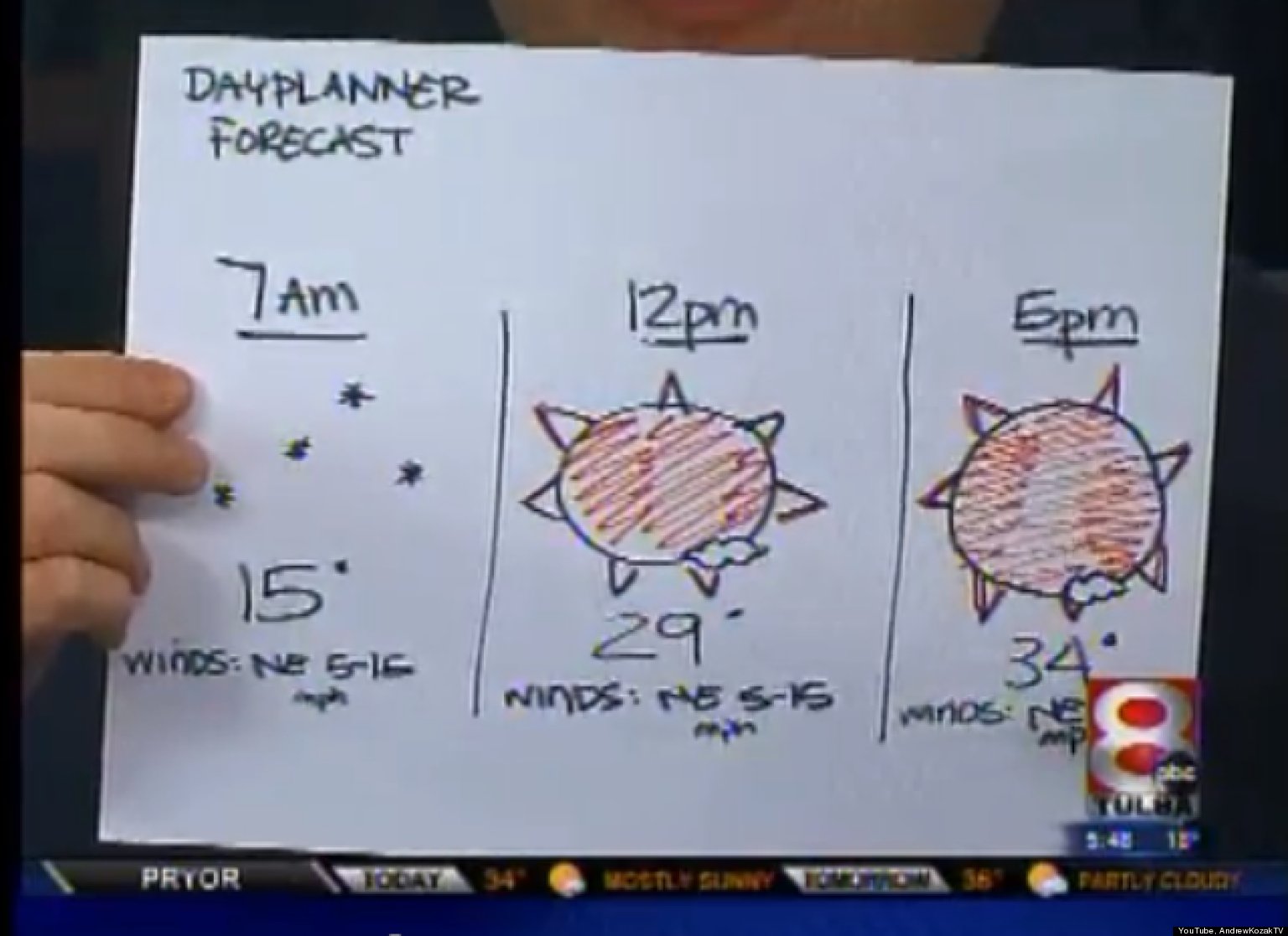 Andrew Kozak, Local Weatherman, Improvises Forecast When Computers Fail ... Andrew Kozak, Local Weatherman, Improvises Forecast When Computers Fail ...