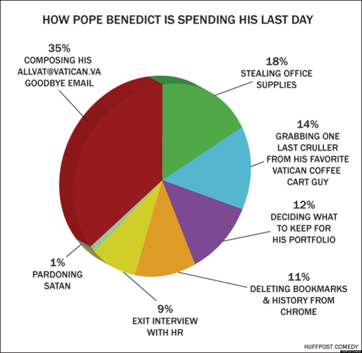 Vatican City Graph