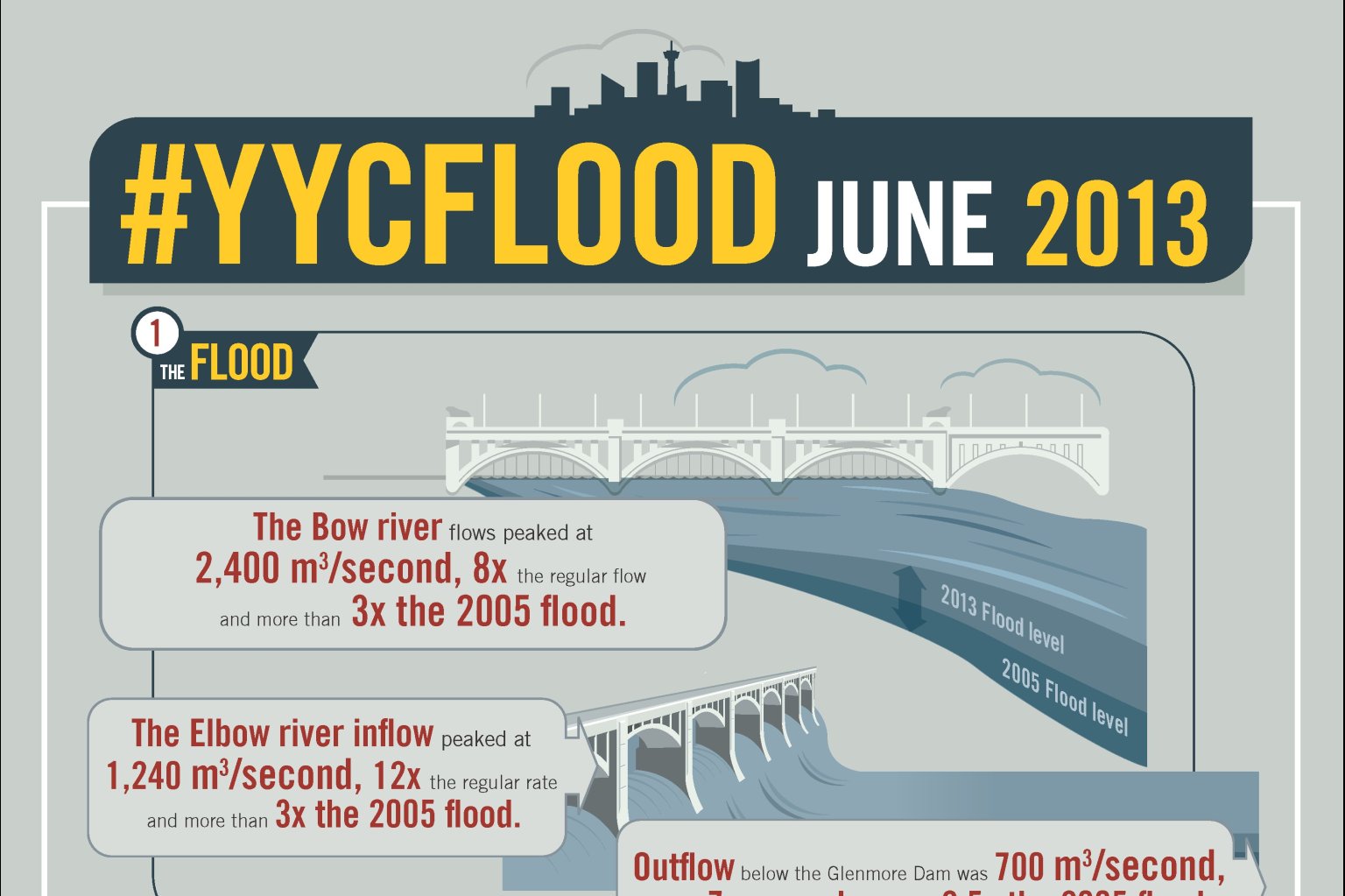 Calgary Flooding Infographic Illustrates City's Ordeal (PHOTOS)