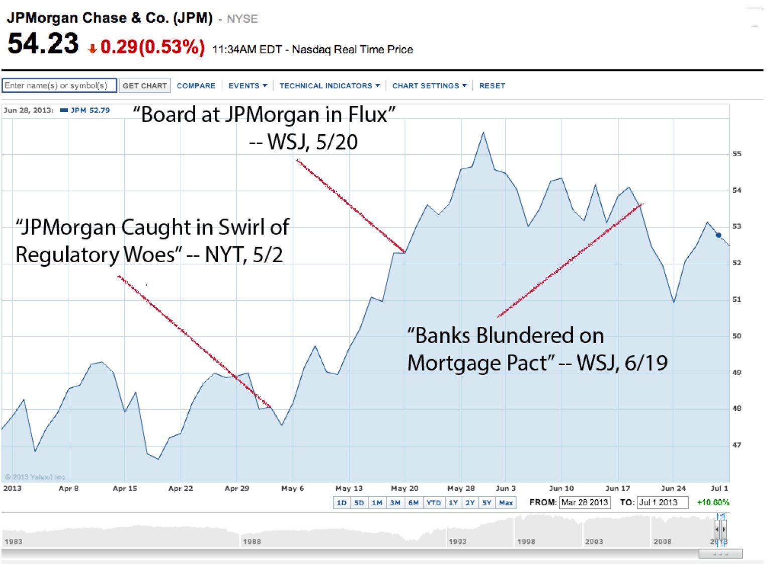 Jpmorgan Chase Organizational Chart