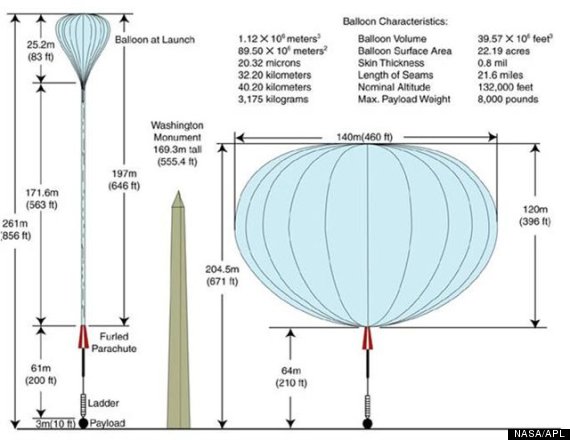 Giant NASA Balloon To Hunt Potentially Dazzling Comet ISON (VIDEO ...