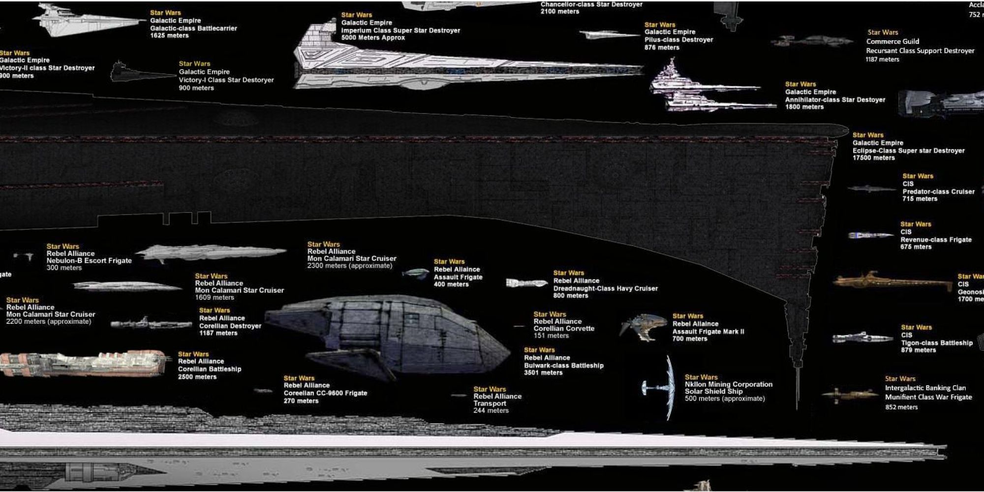 Vaisseau spatial: une gigantesque image regroupant les vaisseaux des ...