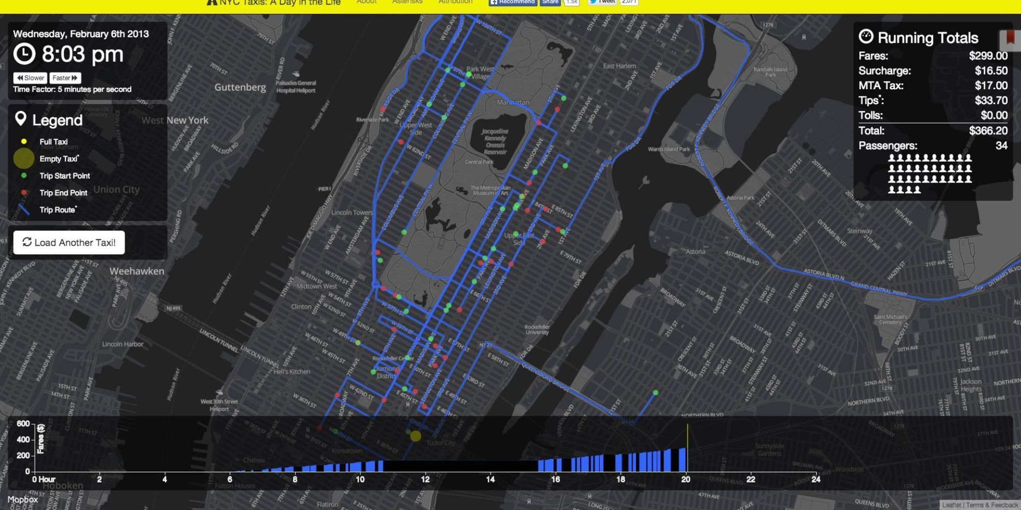 Watch An Entire Day In The Life Of An NYC Taxi, In Five Minutes | HuffPost