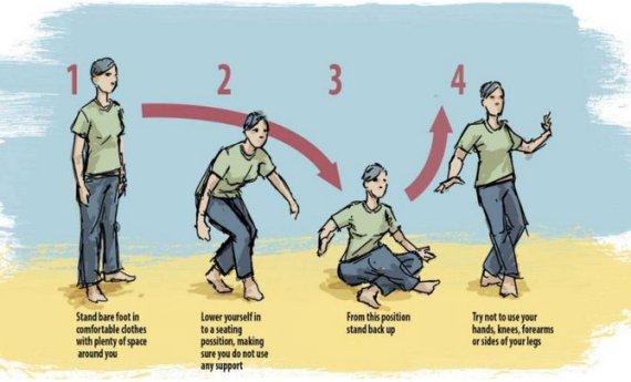 This Simple 'Sitting-Rising' Test Could Predict When You're Going To ...