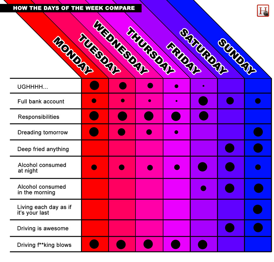 This Days Of The Week Chart Will Help You Remember How Great Or This Days Of The Week Chart Will Help You Remember How Great Or