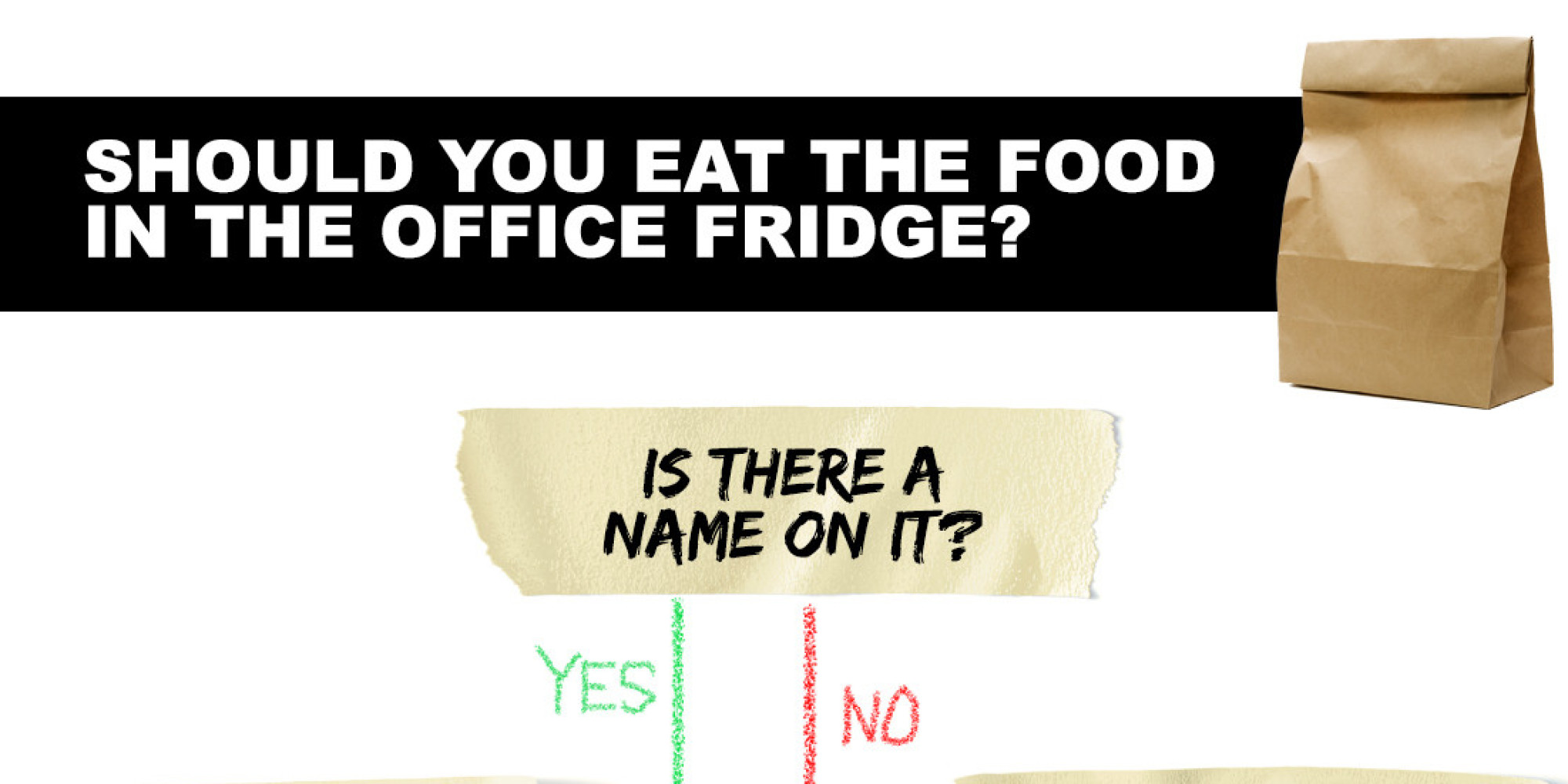 Office Food Memes