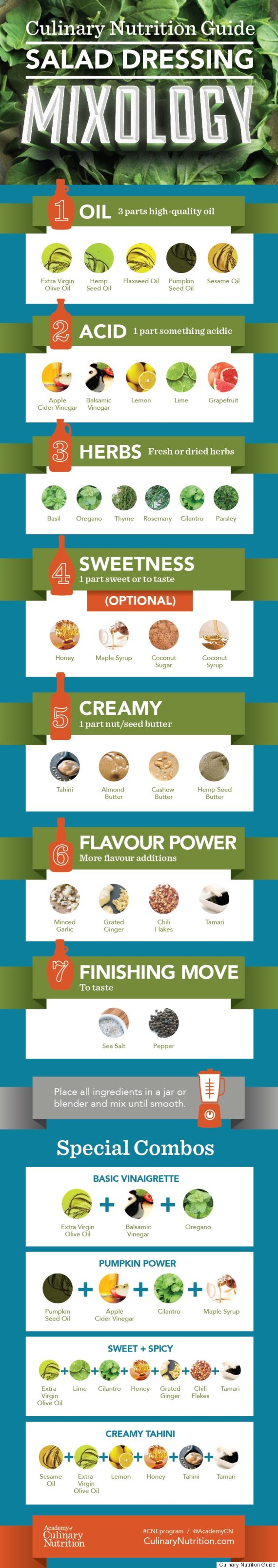 Salad Dressing Theory : r/Cooking