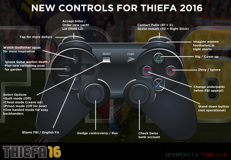 New FIFA 16 Game Controller Details Revealed