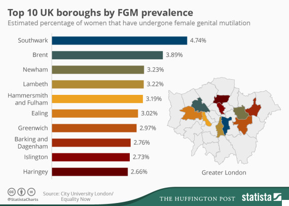 Female Genital Mutilation Rates By UK Borough Revealed As Southwark In ...