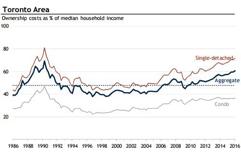 Toronto ‘Masters Quality Of Living,' Ranks As World's 3rd-Best City To ...