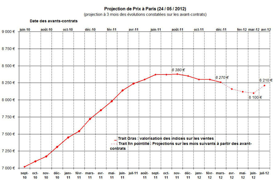INFOGRAPHIE. Les prix de l'immobilier à Paris arrondissement par ...