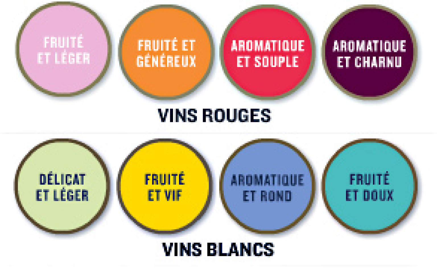 Yves Mailloux: Ces pastilles de goût qui nous laissent un arrière-goût